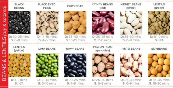 How to Cook Pulses - Beans, Peas & Lentils - GettyStewart.com