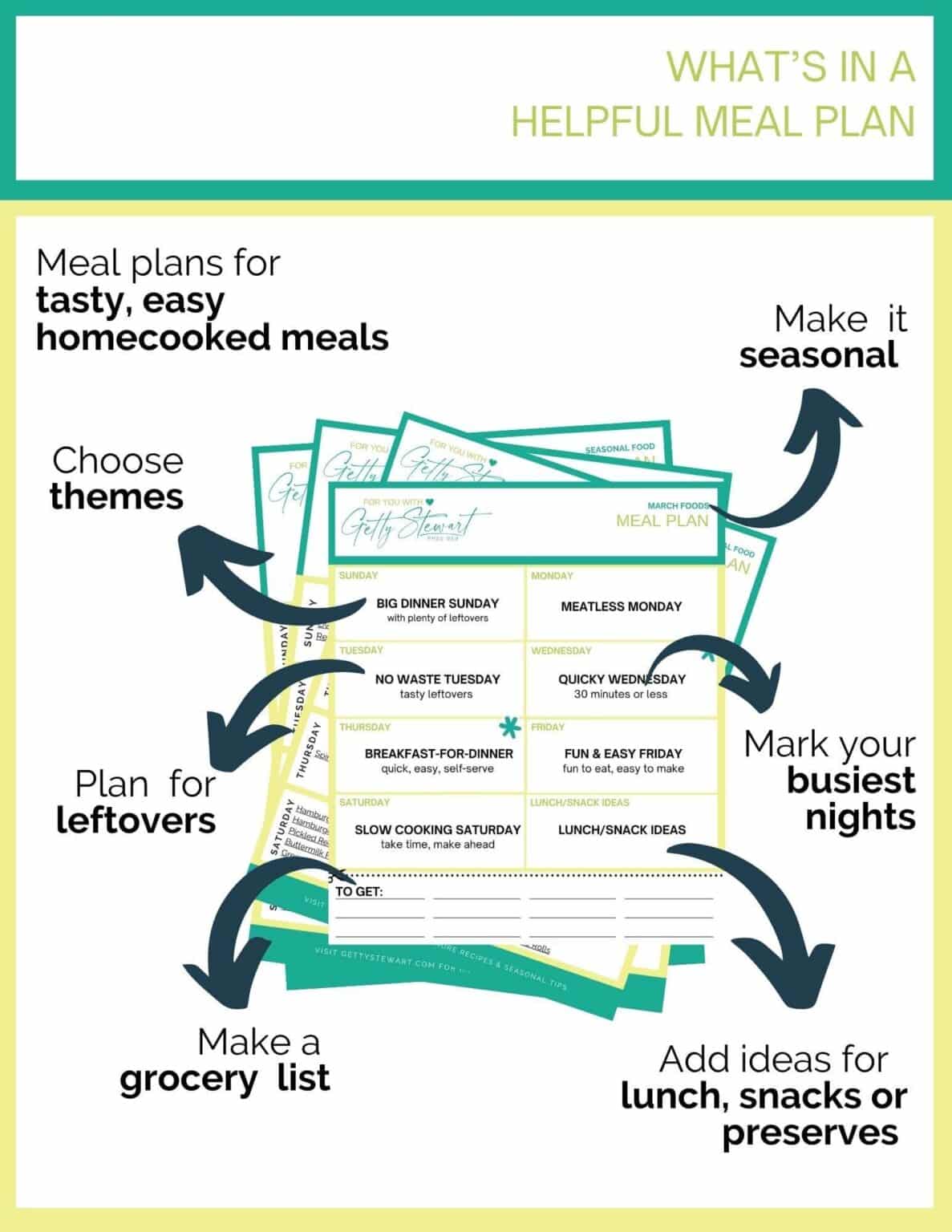 Ultimate Meal Plan Package